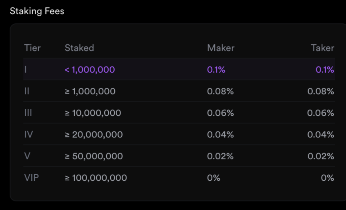 Metal X Fees and Discounts – XPR Network Knowledge Center